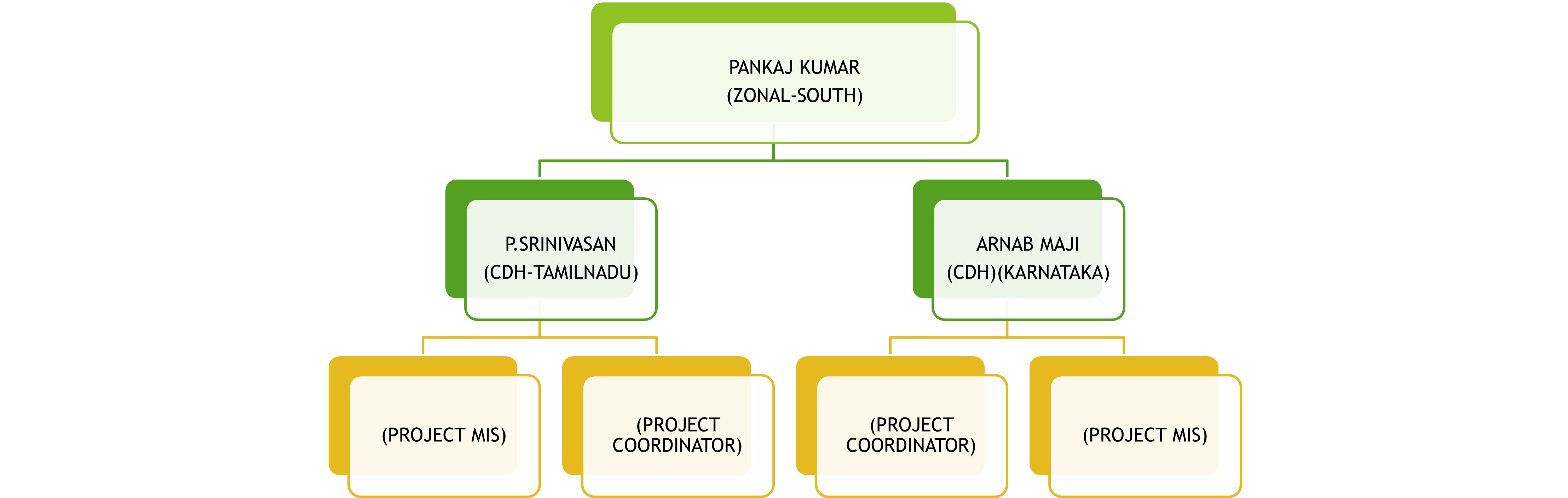 Zone | AV Telecom - Leading Telecom Support Services Provider